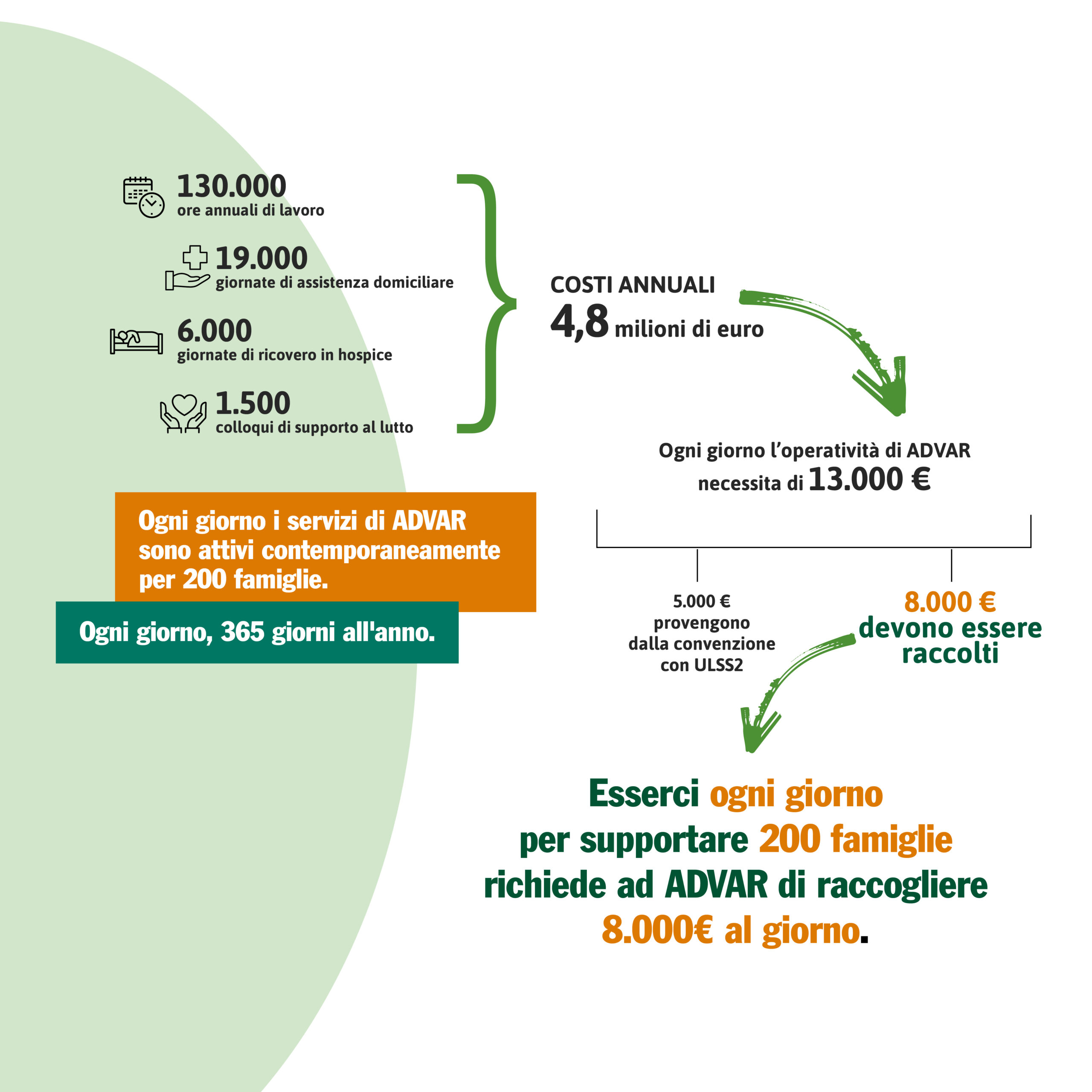 Stiamo dando i numeri? | Advar